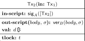 An Example Of Transaction Download Scientific Diagram