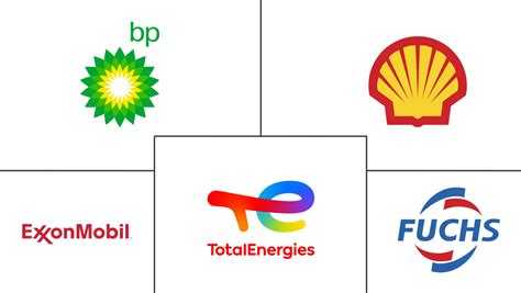 노르웨이 윤활유 시장 규모 및 점유율 분석 산업 연구 보고서 성장 동향 노르웨이 윤활유 시장 규모 및 점유율 분석 산업 연구 보고서 성장 동향