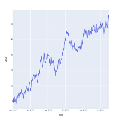 Python Plotting For Exploratory Analysis Python Plotting For Exploratory Analysis