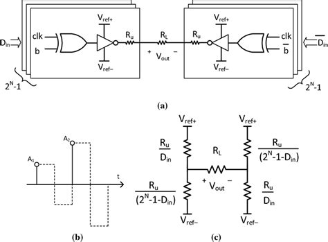 A Mixing Logic Operation By Xnor Gating The Input Bit And The Clock B