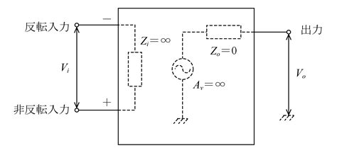オペアンプ（1）仕組み 音声付き電気技術解説講座 公益社団法人 日本電気技術者協会
