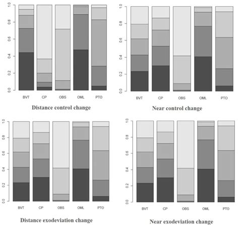 Non Surgical Therapy For Intermittent Exotropia A Systematic Review