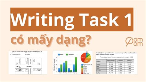 IELTS Writing Task có mấy dạng Đề tham khảo mới nhất