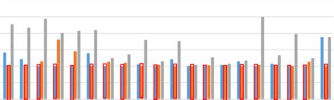 The Time Costs Of Our Method Relative To Those Of Dijkstra Download