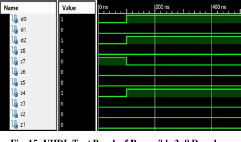 Figure 1 From Design And Analysis Of Different Types Of Combinational Circuit Using Reversible