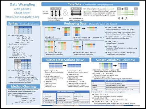 An Overview Of The Python Data Analysis Library