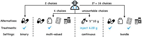 causal inference with latent variables recent advances and future