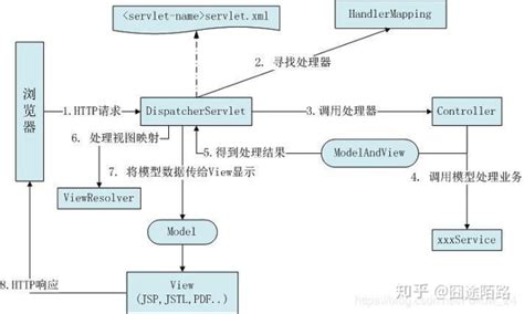 从SpringBoot谈MVC 小神龙 博客园