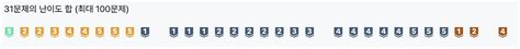 여태까지 알고리즘 문제 풀이 내역 및 프로그래머스