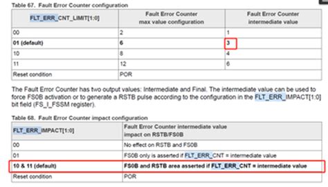 Continous Reset On Rstb Assertion On Nxp S32g399 Pmic Vr5510 Nxp Community