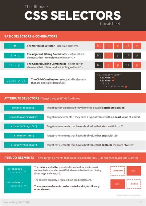 Css Selector Cheat Sheet Imaginative Minds