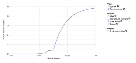 Runtime Long Latency In Mark Assist · Issue 40225 · Golanggo · Github