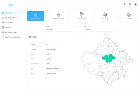 Election Dashboard Figma