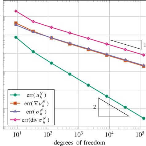 Example From Subsection 51 With K ≃ H Color Figure Can Be Viewed At Download Scientific