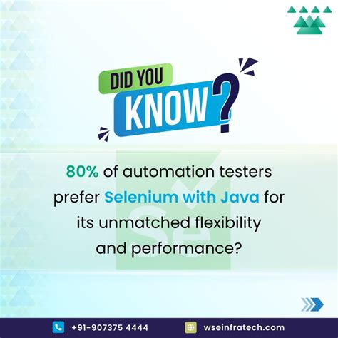 Ppt Why Selenium With Java Continues To Lead The Way In Qa Testing