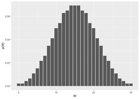 Chapter 23 Rank Sum Distribution Jabstb Statistical Design And
