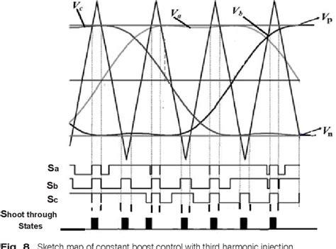 Figure 1 From Enhancing Pv Systems With Intelligent Mppt And Improved Control Strategy Of Z
