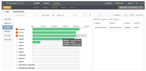 etl工具 taskctl web版 批量作业调度监控视图 基于web的etl调度工具 csdn博客