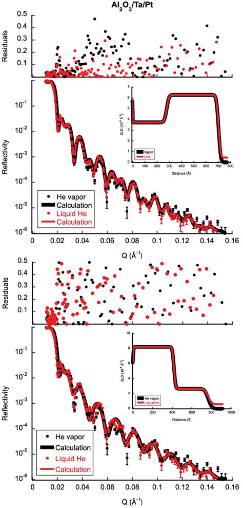 Actual Sample Layer Sequence Pt On Ta On Al 2 O 3 Observed Download Scientific Diagram