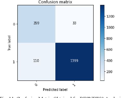 Figure 11 From Image Forgery Localization And Detection Using Multiple