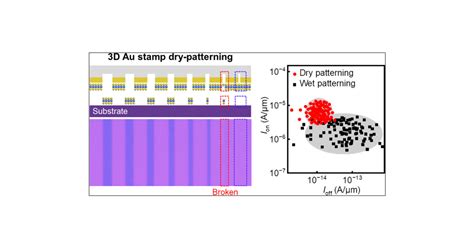 Polymer Free And Dry Patterning Of Wafer Scale Two Dimensional Semiconductors Via Van Der Waals