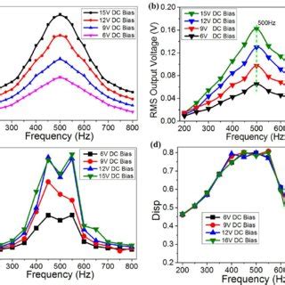 Calculation Results For Output Voltage Download Scientific Diagram