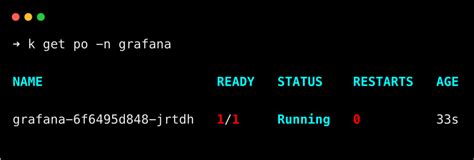 How To Setup Grafana Loki On Kubernetes And Query Logs