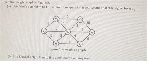 Solved Given the weight graph in Figure 3 . (a) Use Prim's | Chegg.com