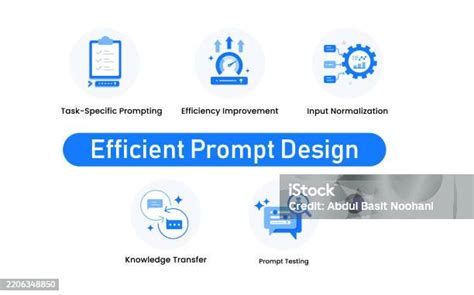 Efficient Prompt Design Efficiency Improvement Input Normalization