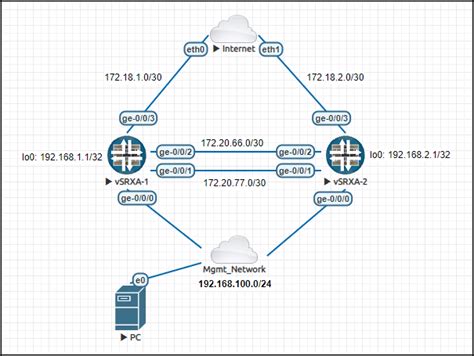 Juniper JNCIA Study Lab Datai Net