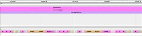 Speed Python Pick Two How Cuda Graphs Enable Fast Python Code For