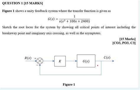 Solved QUESTION MARKS Figure Shows A Unity Feedback Chegg