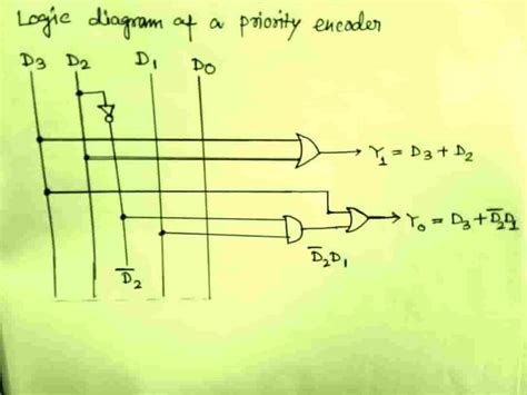 4 to 2 priority encoder design