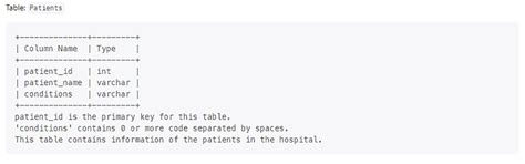 1527 patients with a condition leetcode sql mysql