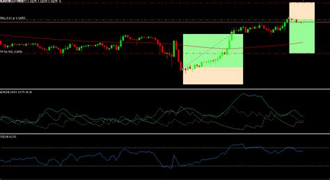 Rsi Ma Adx Buy Trading Robot Expert Advisor For Metatrader 5