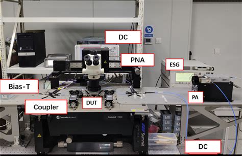 Reverse Wave Injection Based Vswr Test System Download Scientific Diagram