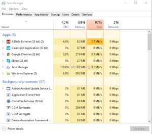 Disk Usage In Windows Ways To Resolve Microsoft Watch