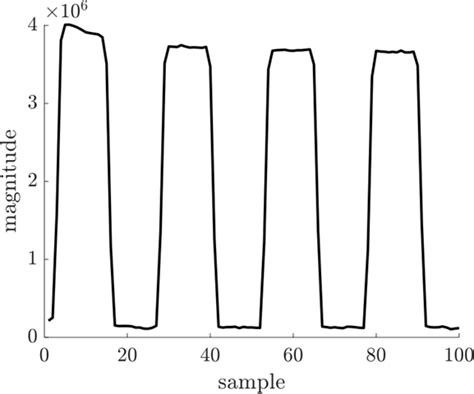 Ads1299eegfe Pdk Stuck At Reading Registers Data Converters Forum Data Converters Ti E2e