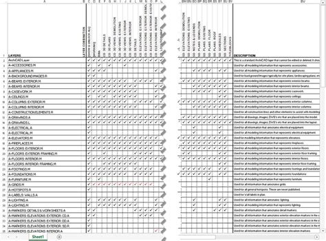 Layer Layer Combination Matrix Spreadsheet Graphisoft Community