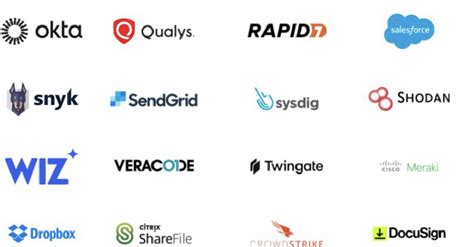 Cyber Risk Is Dynamic Not Static Safe Security