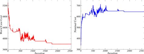 Color Online Robust Optimization Algorithm Improves Left The Download Scientific Diagram