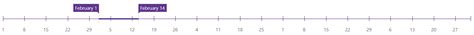 Dxrangeselectorscale Class Blazor Devexpress Documentation