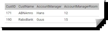 Database Normalization How To Normalize A Data Model From NF To NF