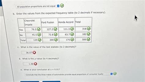 Solved Enter The Values From The Expected Frequency Table