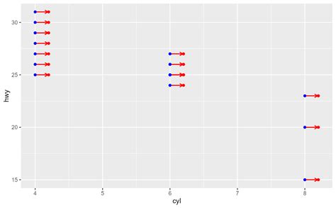 Points Linked By A Segment Geom Point S Ggpp