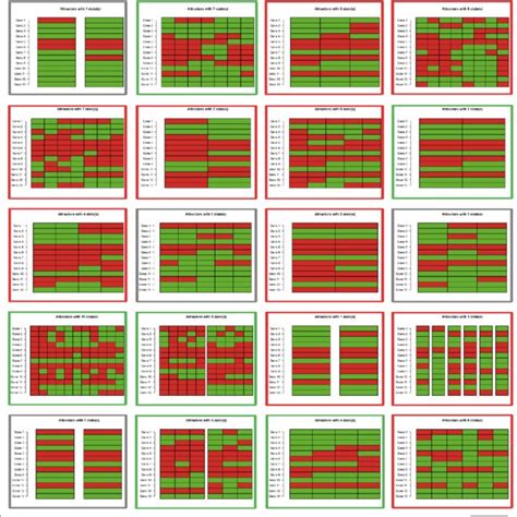The Topological Structure Of Boolean Network Corresponding To Each Download Scientific Diagram