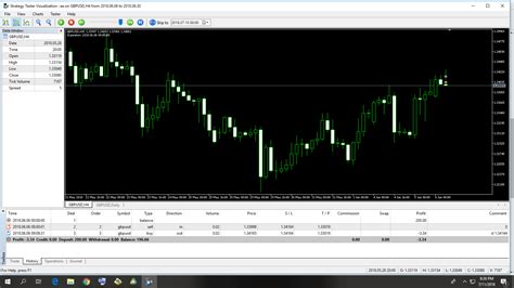 Ea Opening Positions At The Same Price Trading Signals Expert Advisors And Automated Trading