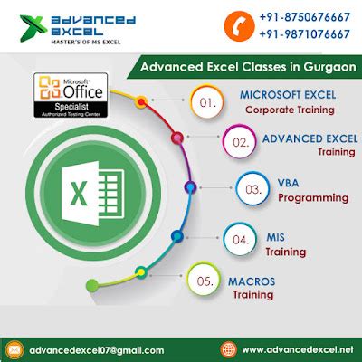 Advanced Excel VBA Macros MIS Training In Gurgaon Delhi NCR Advanced Excel Classes In