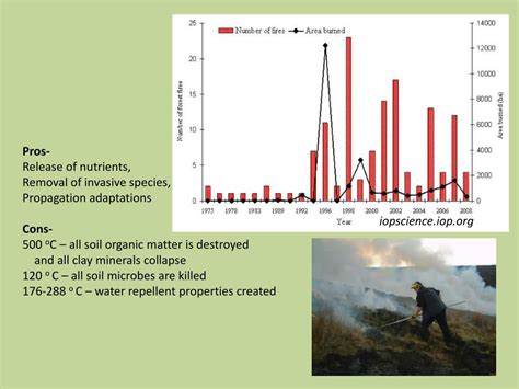PPT Soil Data Analysis And Presentation PowerPoint Presentation Free Download ID 2358550